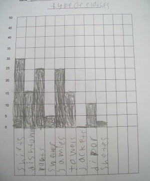 Laundry Math – Eclectic Homeschooling